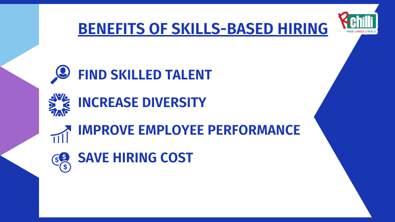 The Secrets to Successful Skills-Based Hiring - RecruitingBlogs